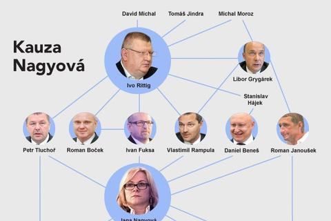 Vlastimil Rampula | Aktuálně.cz